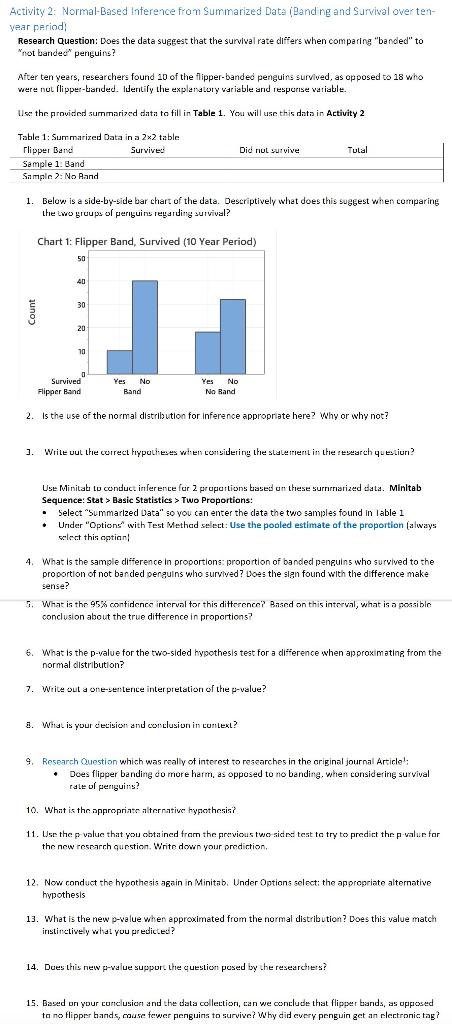 Solved Activity 2: Normal-Based Inference from Summarized | Chegg.com