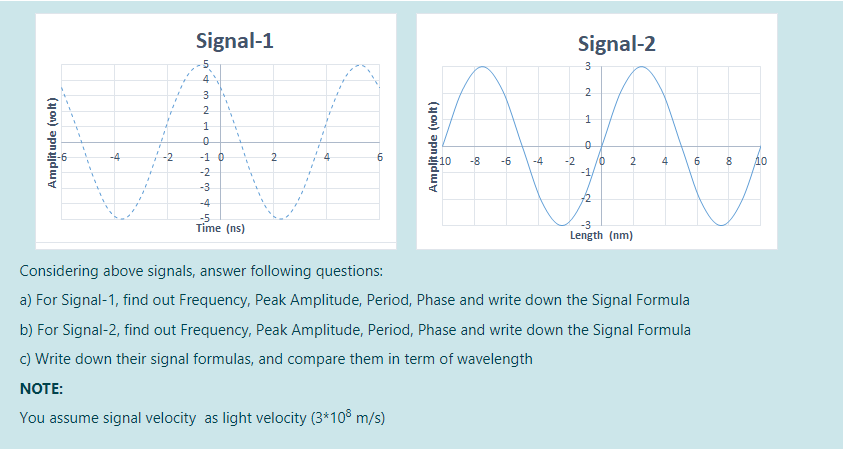 Solved I don't need very complicated answers. Short and | Chegg.com