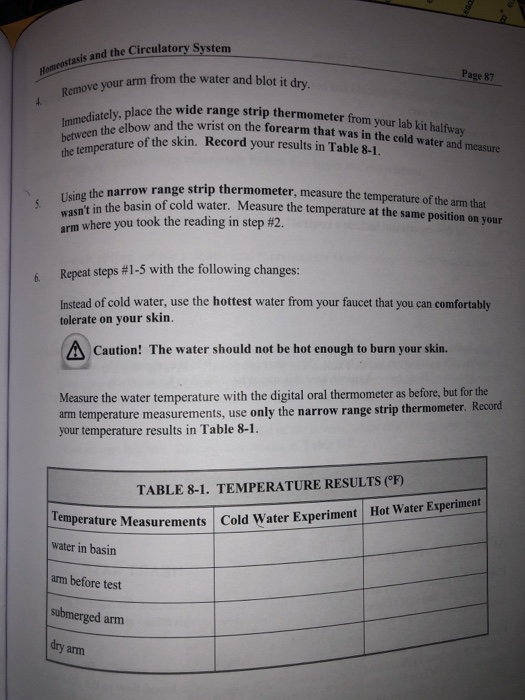 Circll Homeostasis and the ACTIVITY 1-UNDERSTANDING | Chegg.com