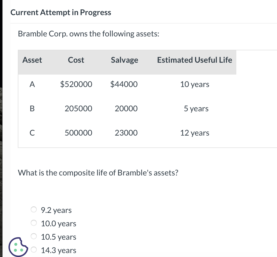 Solved Current Attempt in Progress Bramble Corp. owns the | Chegg.com