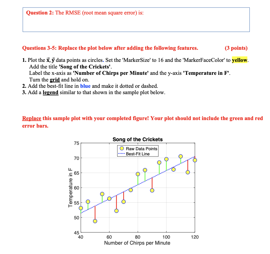 Solved Part D: Curve Fitting and Dolbear's Law for Crickets | Chegg.com