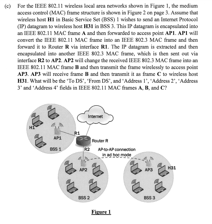 Solved For the IEEE 802.11 wireless local area networks | Chegg.com