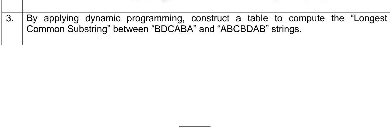 Solved 3. By applying dynamic programming, construct a table | Chegg.com