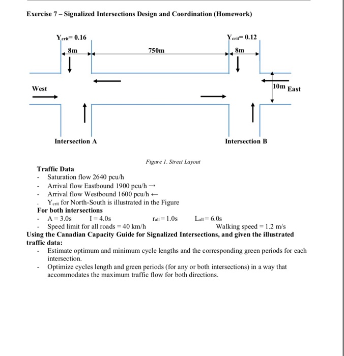 Exercise 7-Signalized Intersections Design and | Chegg.com