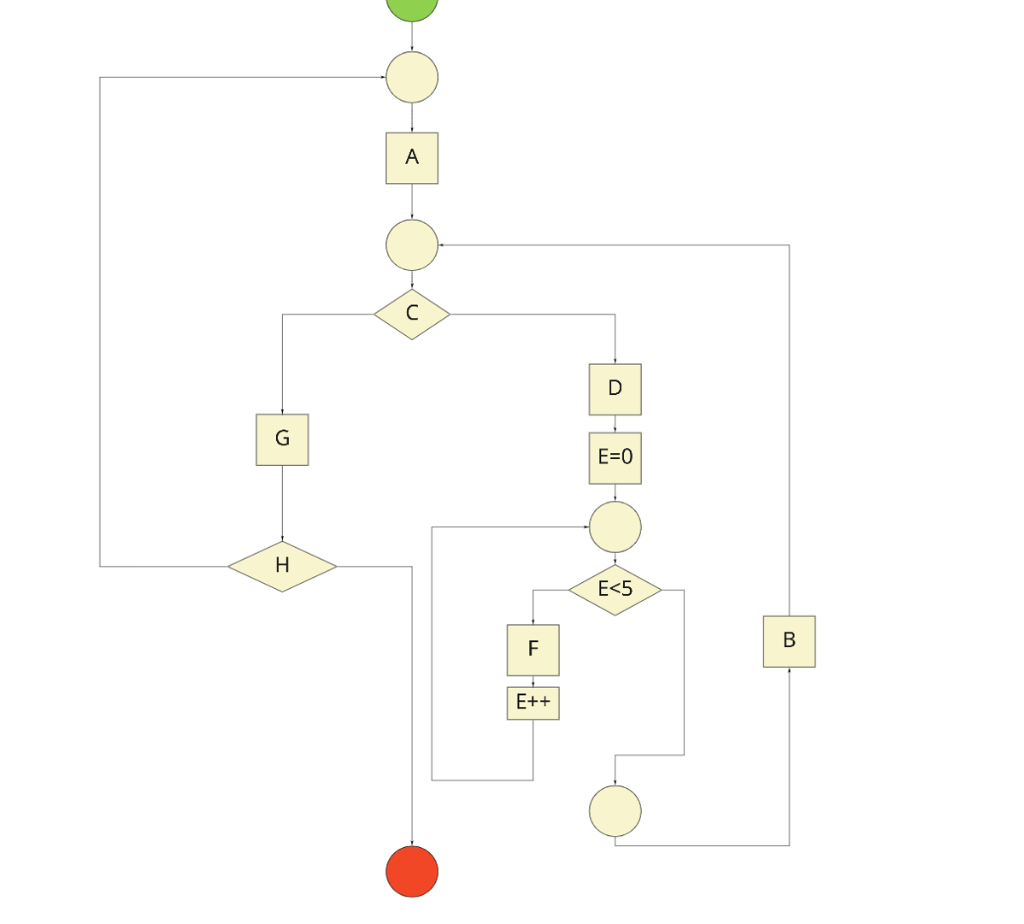 Solved Using stepwise refinement and these four pieces of | Chegg.com