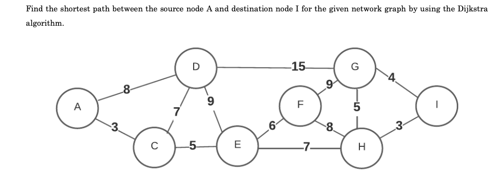 Solved Find the shortest path between the source node A and | Chegg.com