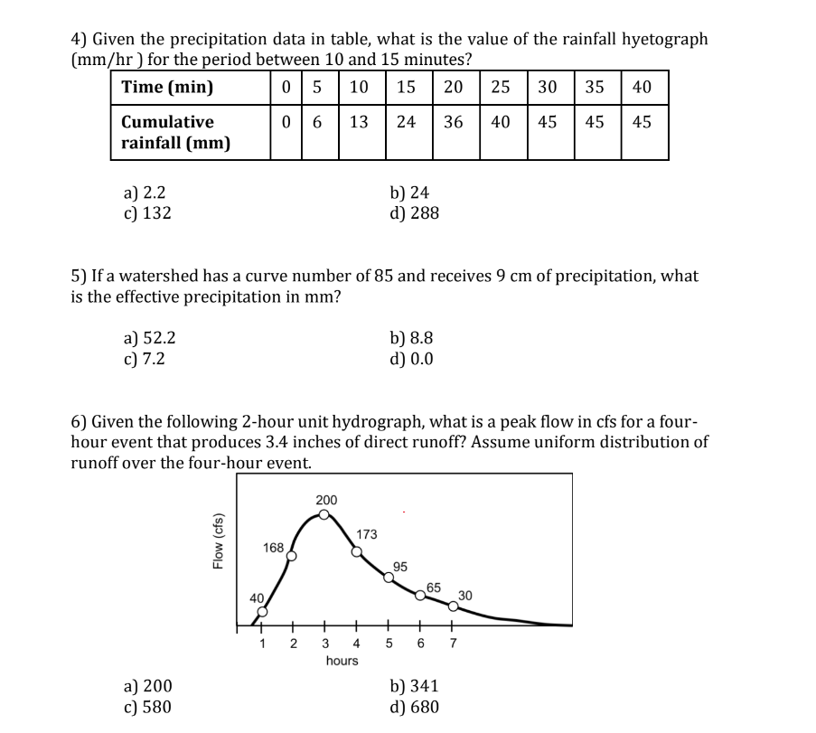 Solved 4) Given the precipitation data in table, what is the | Chegg.com
