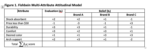Case Study #07: Understanding Attitude | Chegg.com