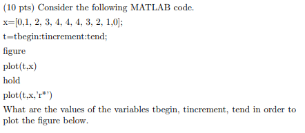 Solved (10 pts) Consider the following MATLAB code. x=[0,1, | Chegg.com