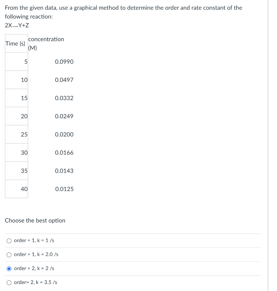 Solved From the given data, use a graphical method to | Chegg.com