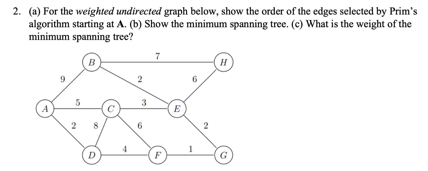 Solved 2. (a) For the weighted undirected graph below, show | Chegg.com