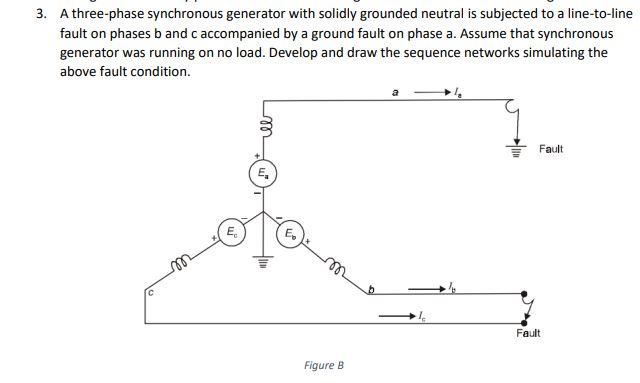 Solved 3. A three-phase synchronous generator with solidly | Chegg.com