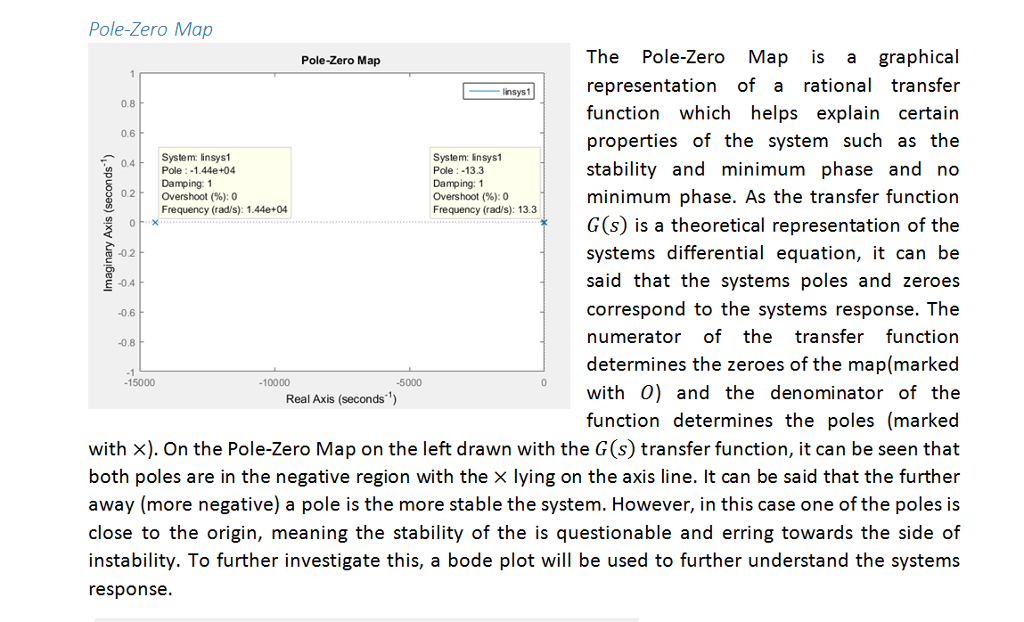 Solved Pole-Zero Map The Pole-Zero Map is a graphical | Chegg.com