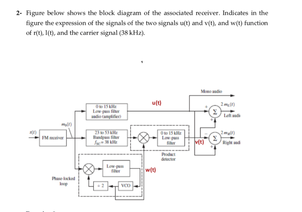 2- Figure below shows the block diagram of the | Chegg.com