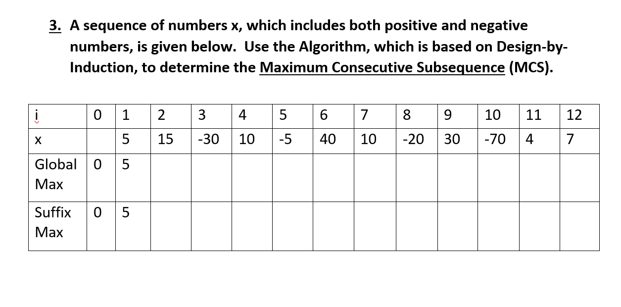 Solved 3. A sequence of numbers x, which includes both | Chegg.com