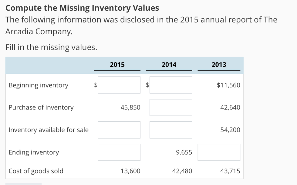 Solved Compute the Missing Inventory Values The following | Chegg.com
