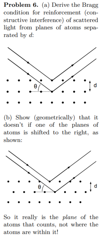Solved Problem 6. (a) Derive the Bragg condition for | Chegg.com