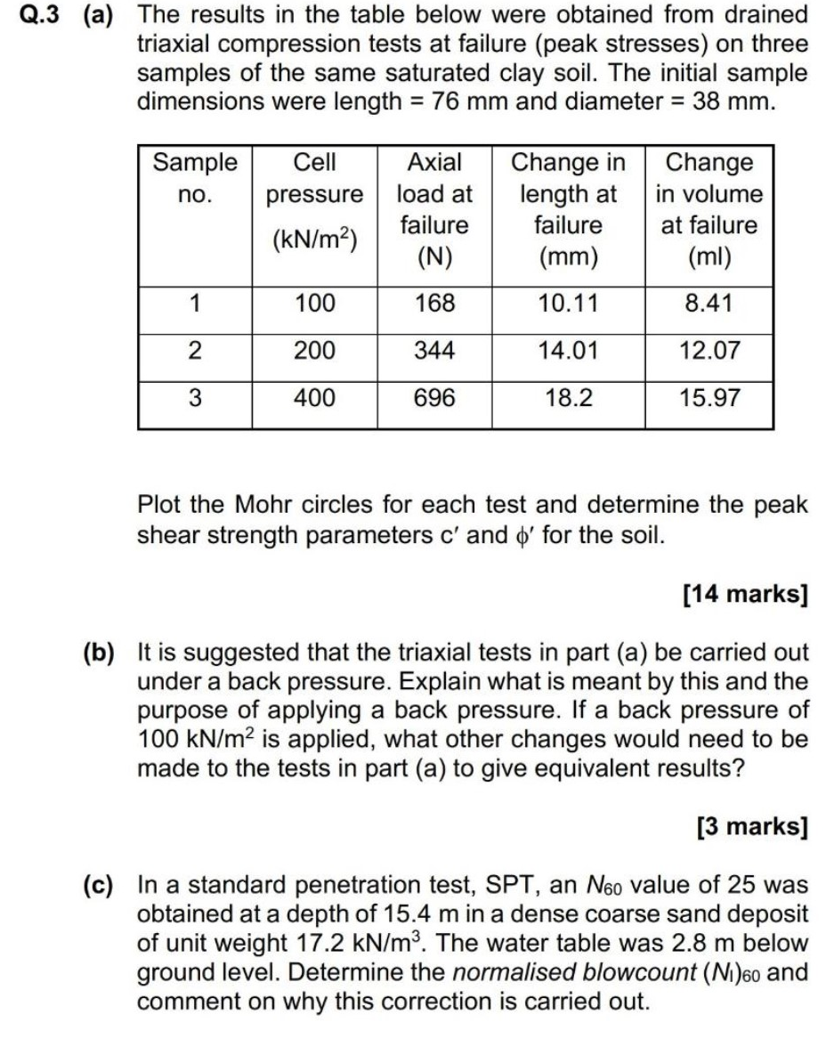Solved Hand written solution and step by step for this will | Chegg.com