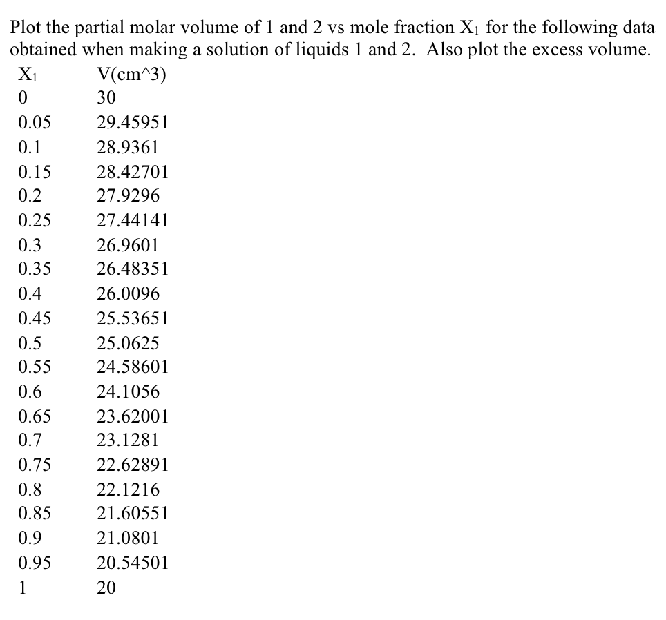 Solved Plot the partial molar volume of 1 and 2 vs mole | Chegg.com