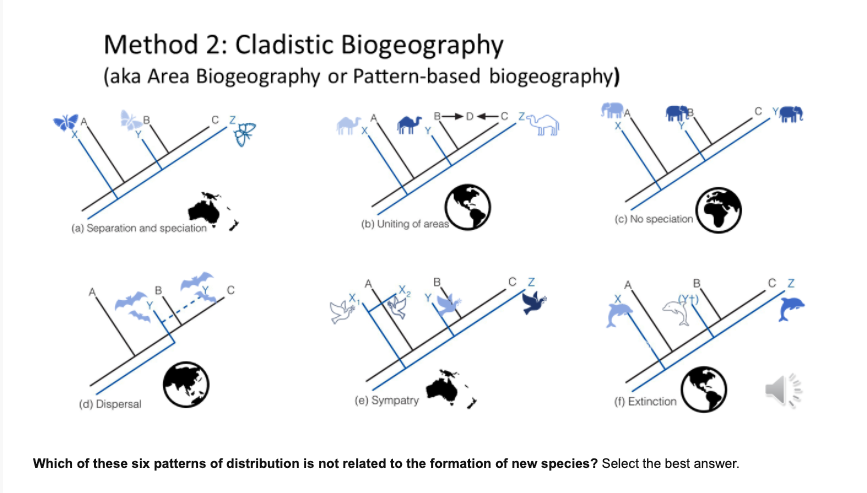Solved Method 2: Cladistic Biogeography (aka Area | Chegg.com