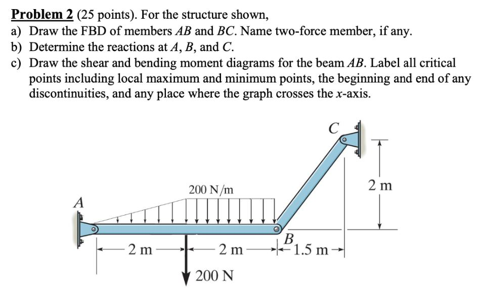 Solved Problem 2 (25 points). For the structure shown, a) | Chegg.com