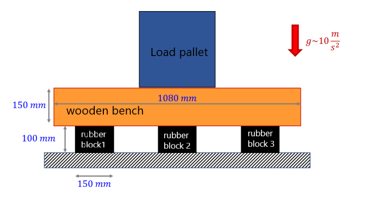 The response of a loading platform must be | Chegg.com