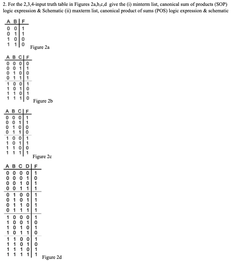 Solved 2. For the 2,3,4-input truth table in Figures | Chegg.com
