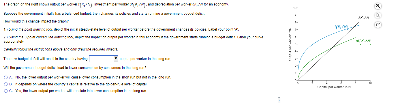 Solved The graph on the right shows output per worker | Chegg.com