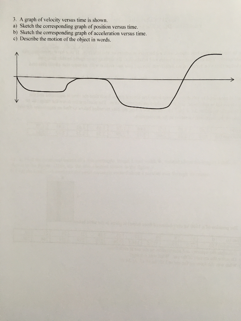 3. A graph of velocity versus time is shown. a) | Chegg.com