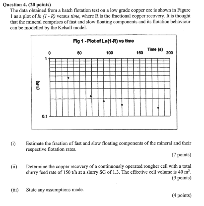Question 4. (20 points) The data obtained from a | Chegg.com