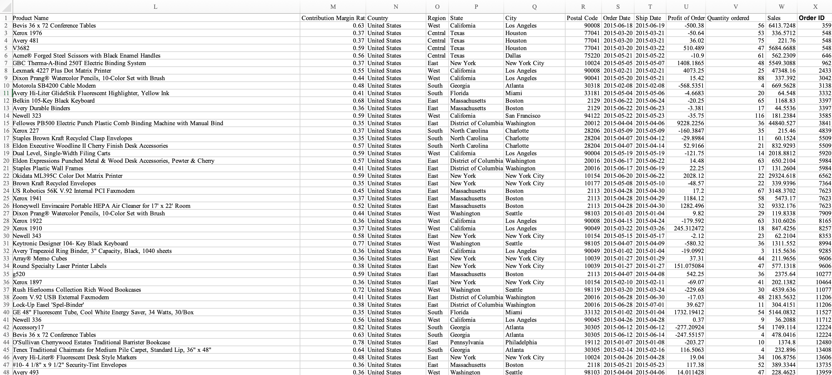 Solved Using Microsoft Power Bi and the attached Excel Data | Chegg.com