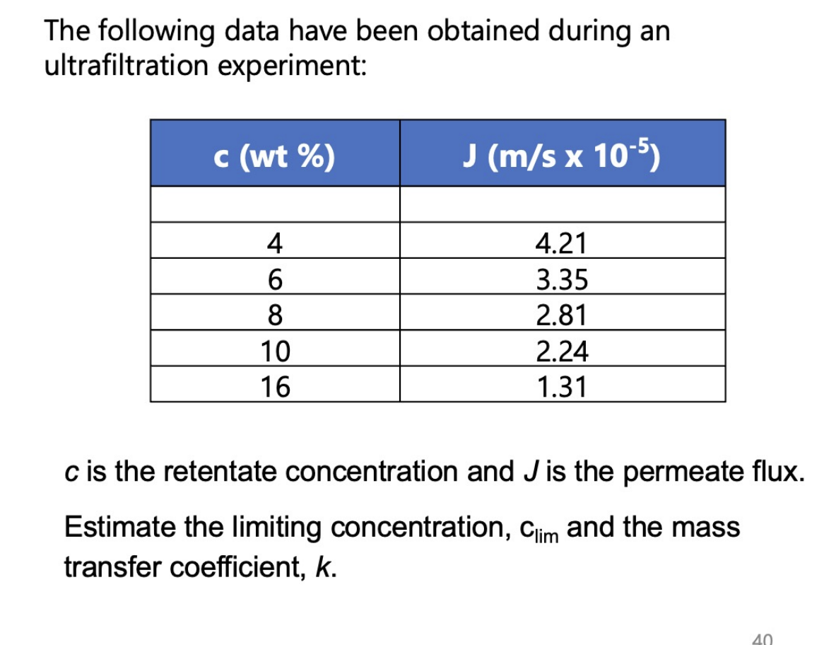 Solved The following data have been obtained during an | Chegg.com