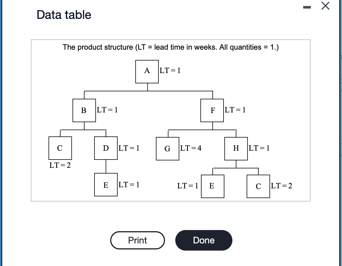 Solved Your stockroom manager, Mehmet Altag, arrived at your | Chegg.com