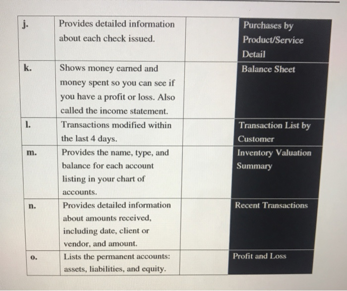 Solved Match report description with report name | Chegg.com