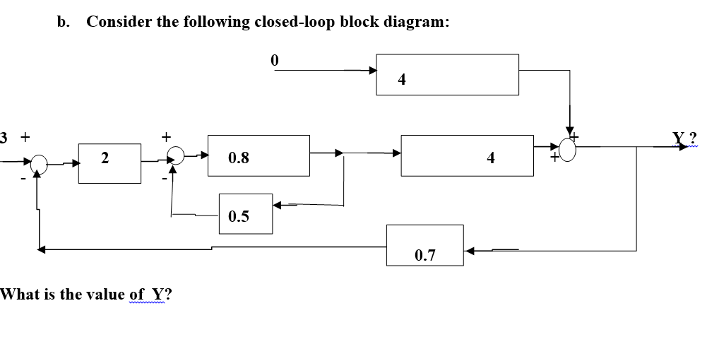 Solved b. Consider the following closed-loop block diagram: | Chegg.com