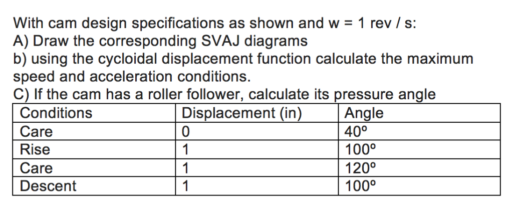 With cam design specifications as shown and w 1 rev / | Chegg.com