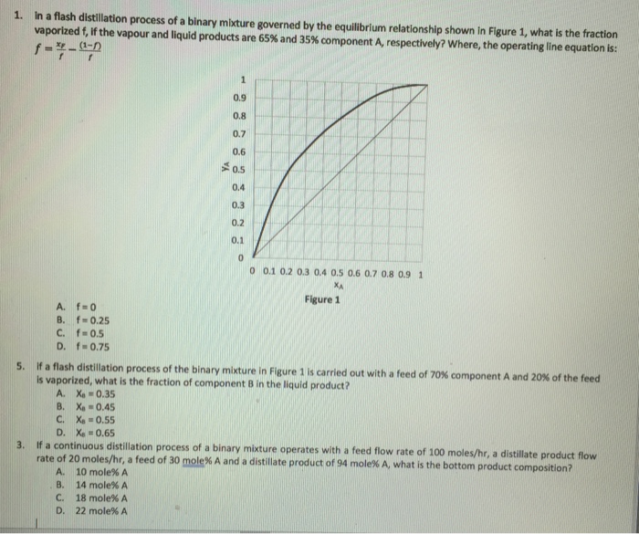Solved 1. in a flash distillation process of a binary | Chegg.com