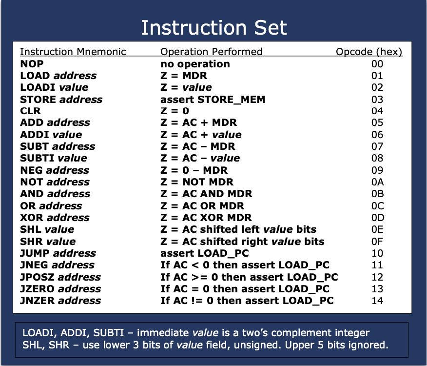 Design Of An 8 Bit Alu Write The System Verilog Code