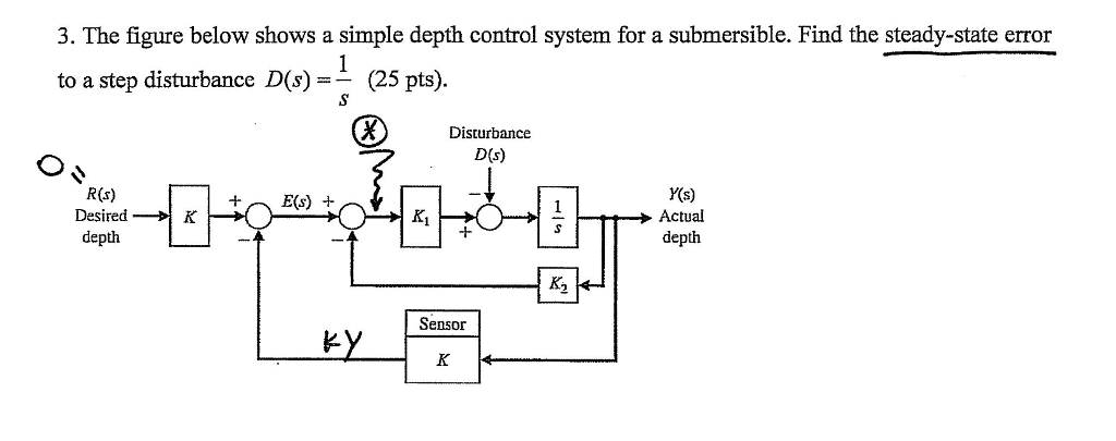 Solved 3. The figure below shows a simple depth control | Chegg.com