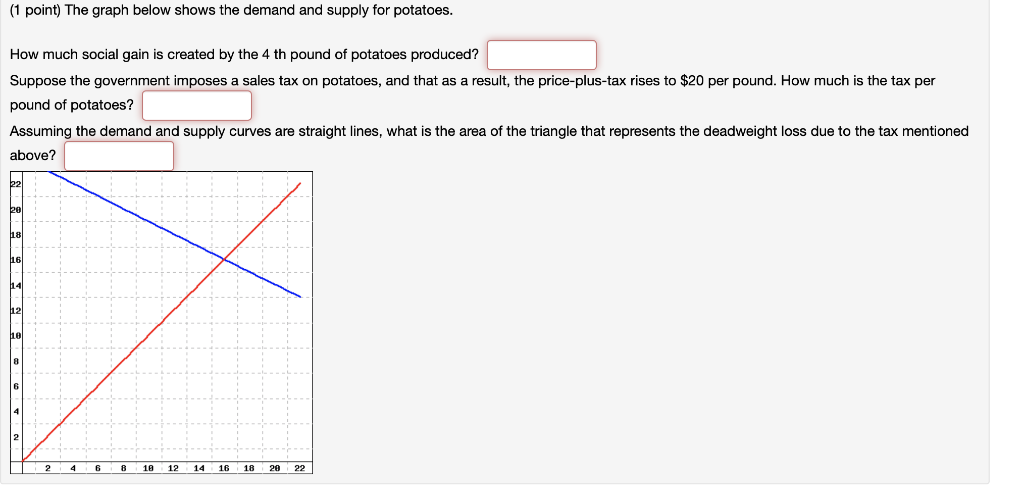 Solved (1 point) The graph below shows the demand and supply | Chegg.com