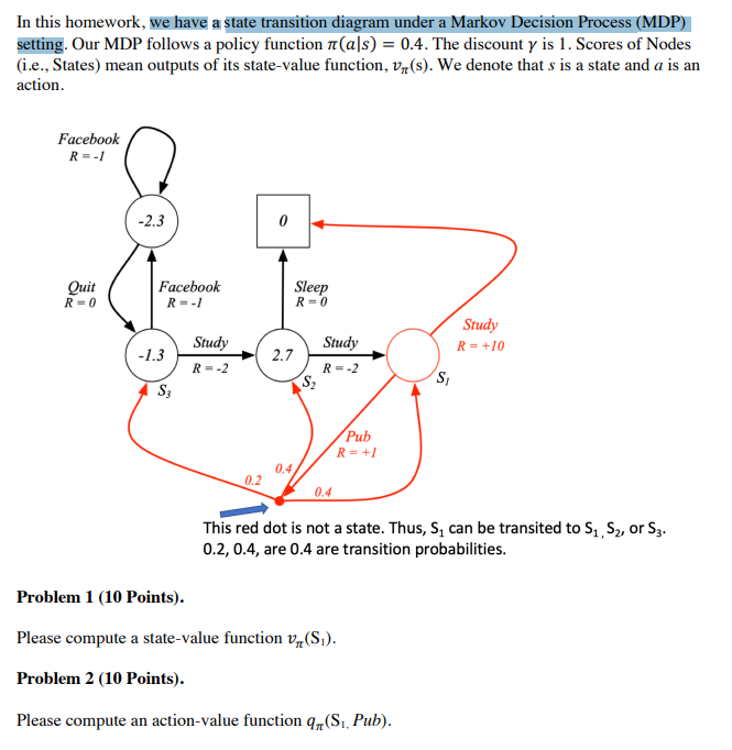 Solved In this homework, we have a state transition diagram | Chegg.com