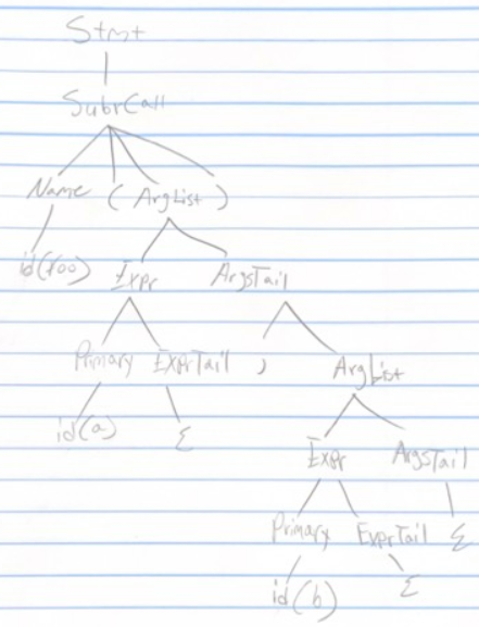 Solved Given the rules with a string appearing in the | Chegg.com