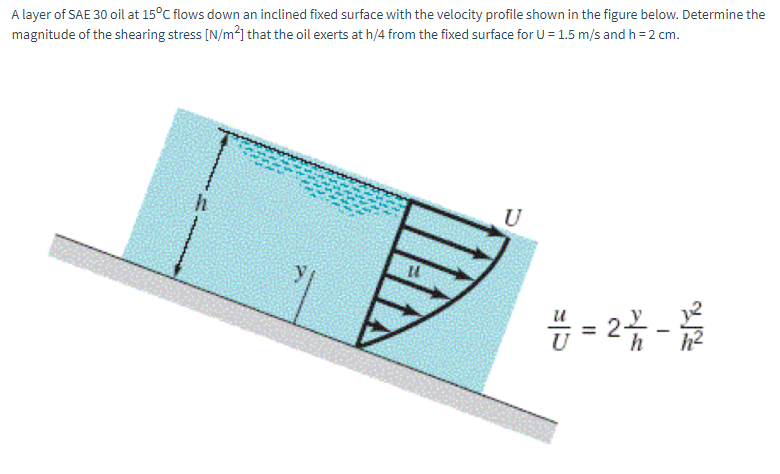 Solved A layer of SAE 30 oil at 15∘C flows down an inclined | Chegg.com