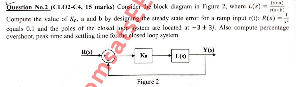 Solved (s+a) Question No.2 (CLO2-C4, 15 marks) Consider the | Chegg.com