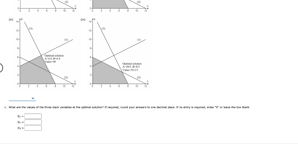 Solved Problem 2-19 Consider the linear program: Max 3A4B | Chegg.com