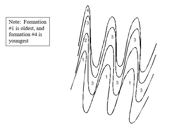 Solved On the following geological map, draw the fold axes, | Chegg.com