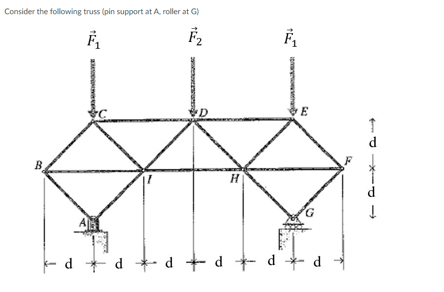 Solved Take F1 = 15 kN, F2 = 25 kN, and d = 2 m Consider a | Chegg.com Solved Take F1 = 15 kN, F2 = 25 kN, and d = 2 m Consider a | Chegg.com