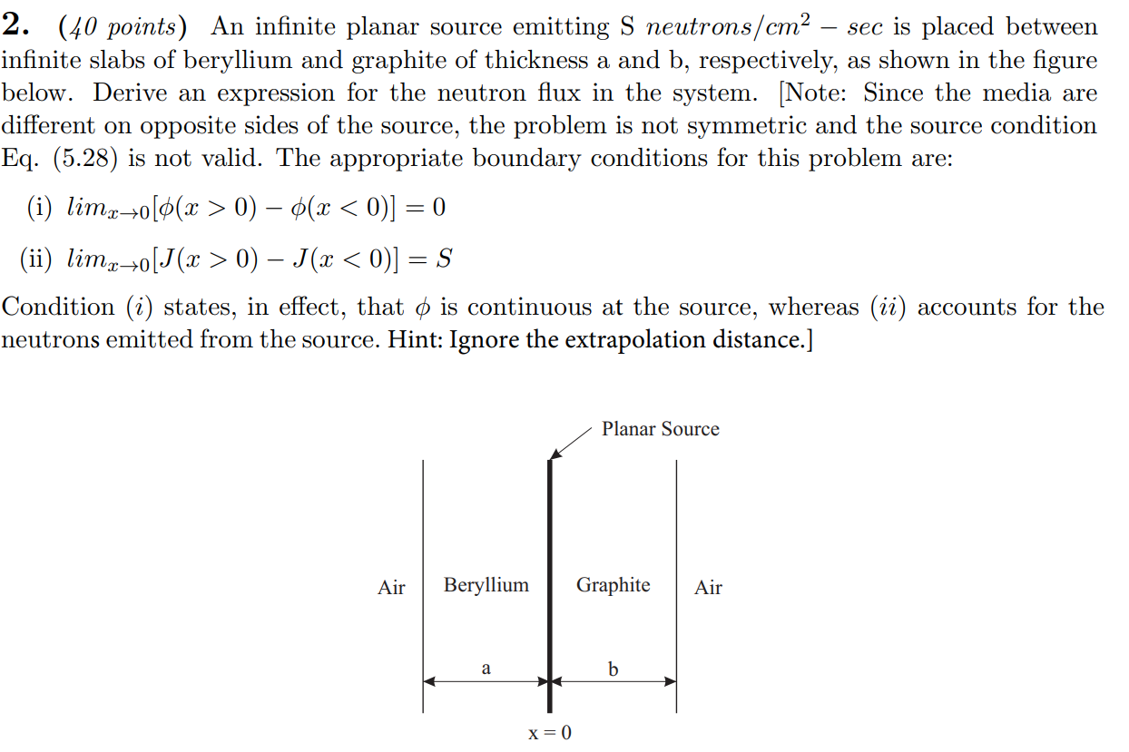 Solved 2. (40 points) An infinite planar source emitting S | Chegg.com