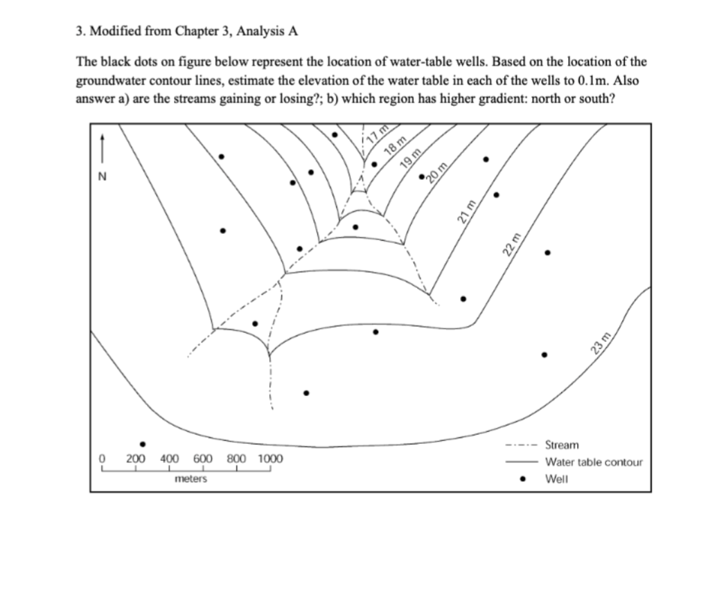 Solved 3. Modified from Chapter 3, Analysis A The black dots | Chegg.com