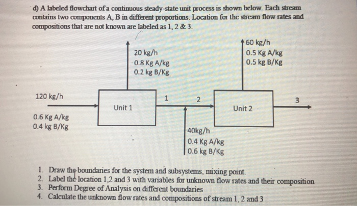 Solved d) A labeled flowchart of a continuous steady-state | Chegg.com